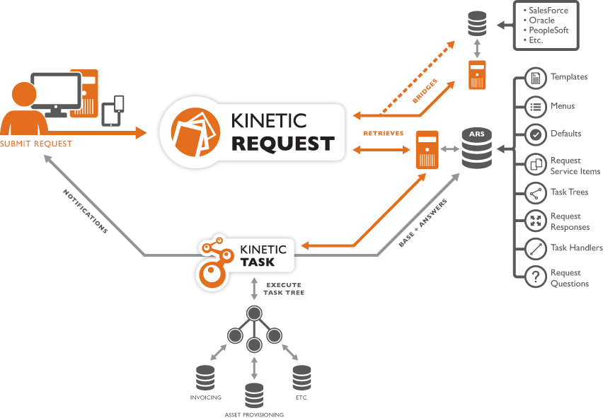 The Architecture of Enterprise Service Catalogs, Part 3