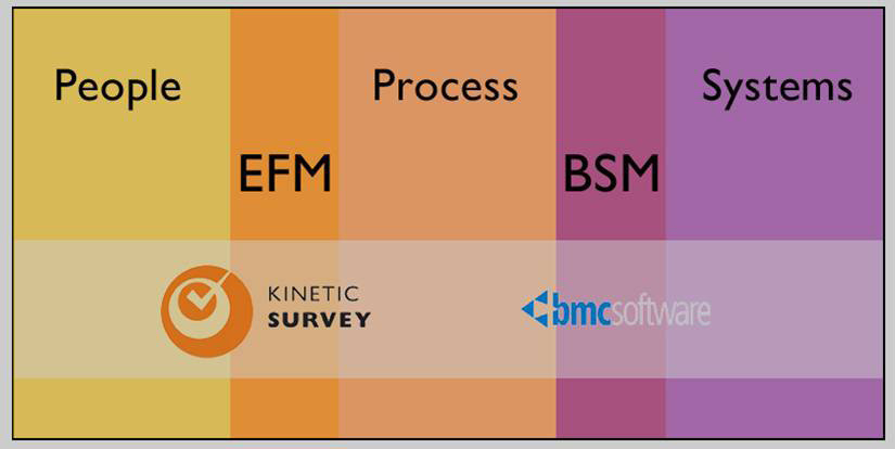 Using Kinetic Survey and BMC® Remedy® Action Request System® for ...