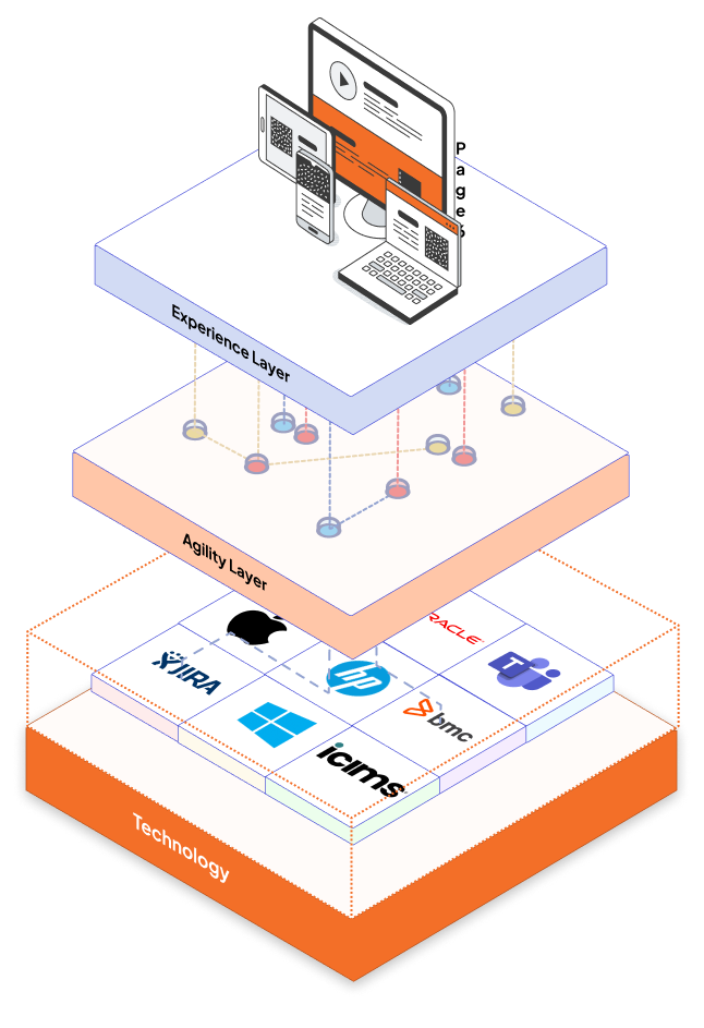 How Modern Credit Unions Scale Operations