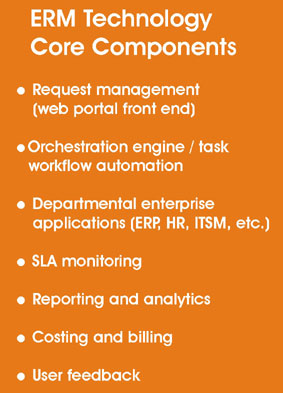 The Technology Behind Enterprise Request Management (ERM) | Kinetic ...