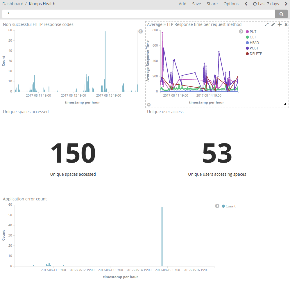 A Structured Logging Success Story | Kinetic Data Blog