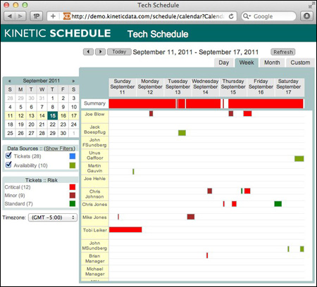 A New Way to View Any Enterprise Resource | Kinetic Data Blog